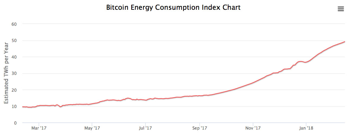 Bitcoin: The Surprising New Climate Threat | The Franklin Institute